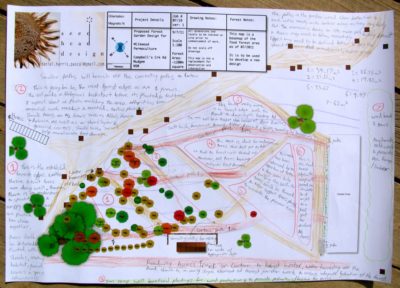 Our forest garden design: the future is forested and foodlike ...
