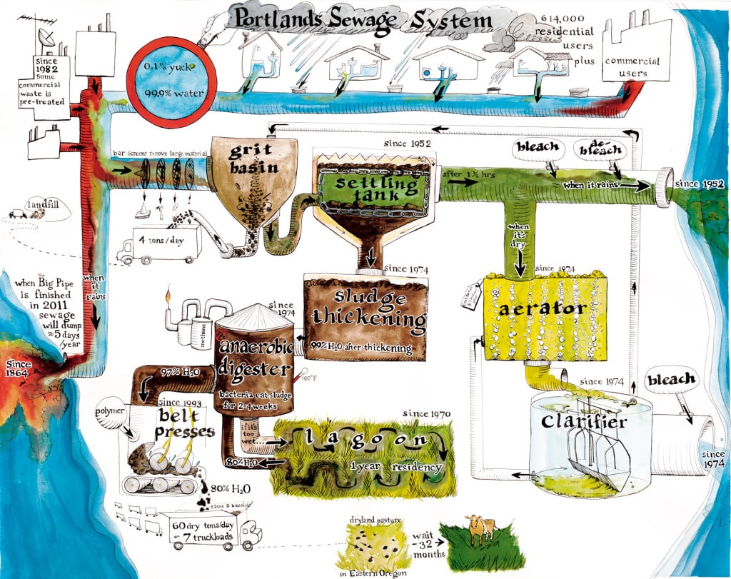 Humanure Artists with Grunt: Cloacina - Milkwood: permaculture courses ...