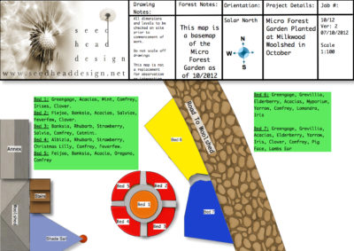 Designing a MicroForest Garden - Milkwood: permaculture courses, skills ...