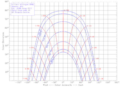 Design Basics: Mapping the Sun on your Site