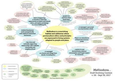 Holistic Decision Making: 5 Things with Dan Palmer