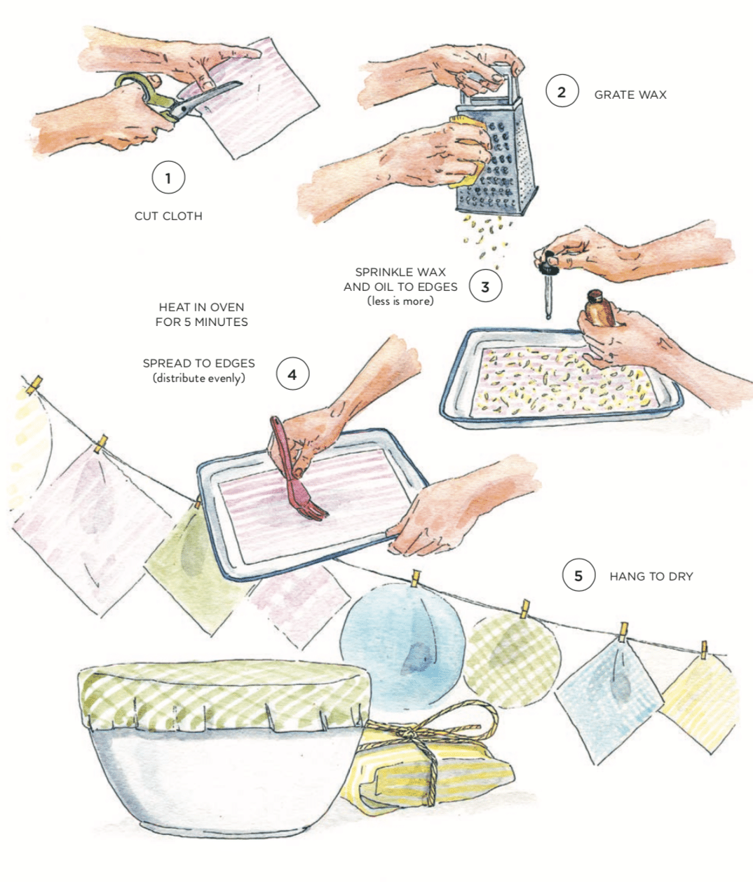 Beeswax DIY: making beeswax wraps + how to render your own wax - Milkwood