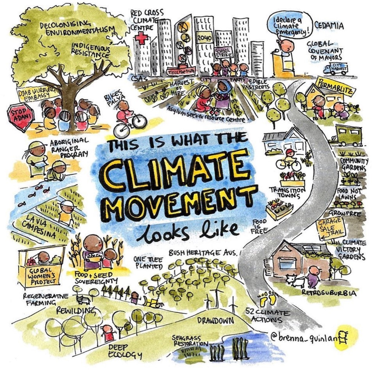 Climate Ready Communities: Resources for Radical Hope - Milkwood