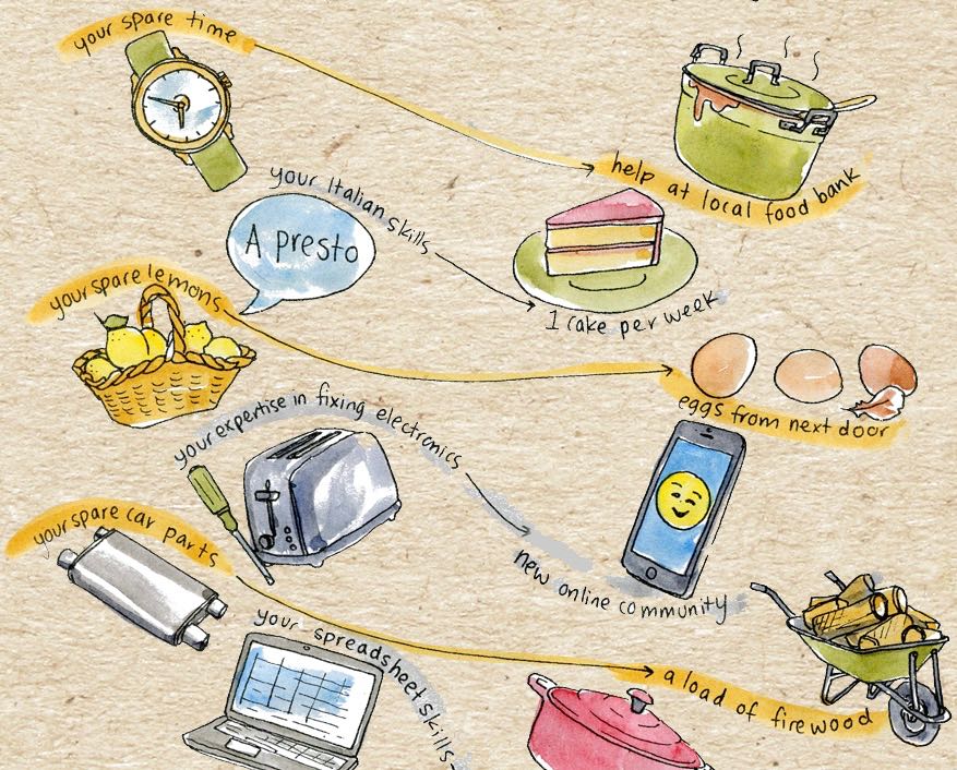 Using what you have, to create Abundance and Community - Permaculture ...